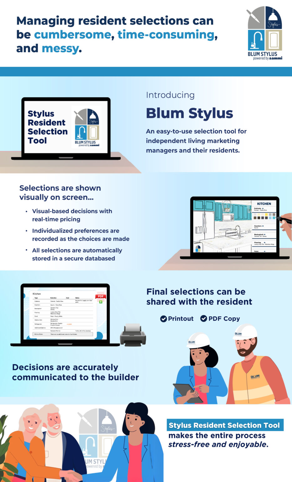 Stylus | Blum Construction